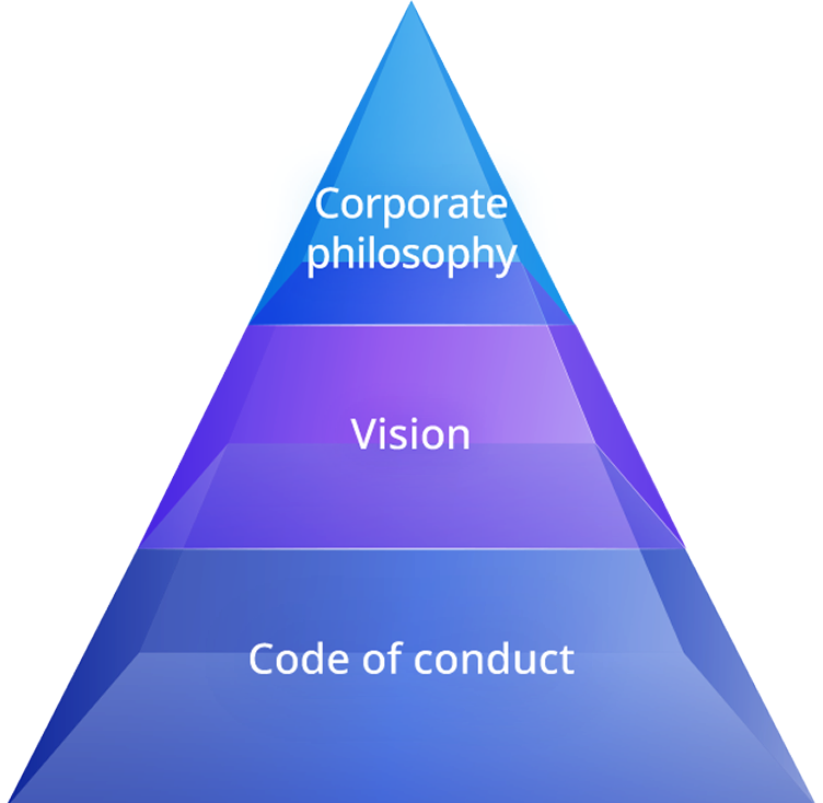 Philosophy Framework｜FURUYA METAL