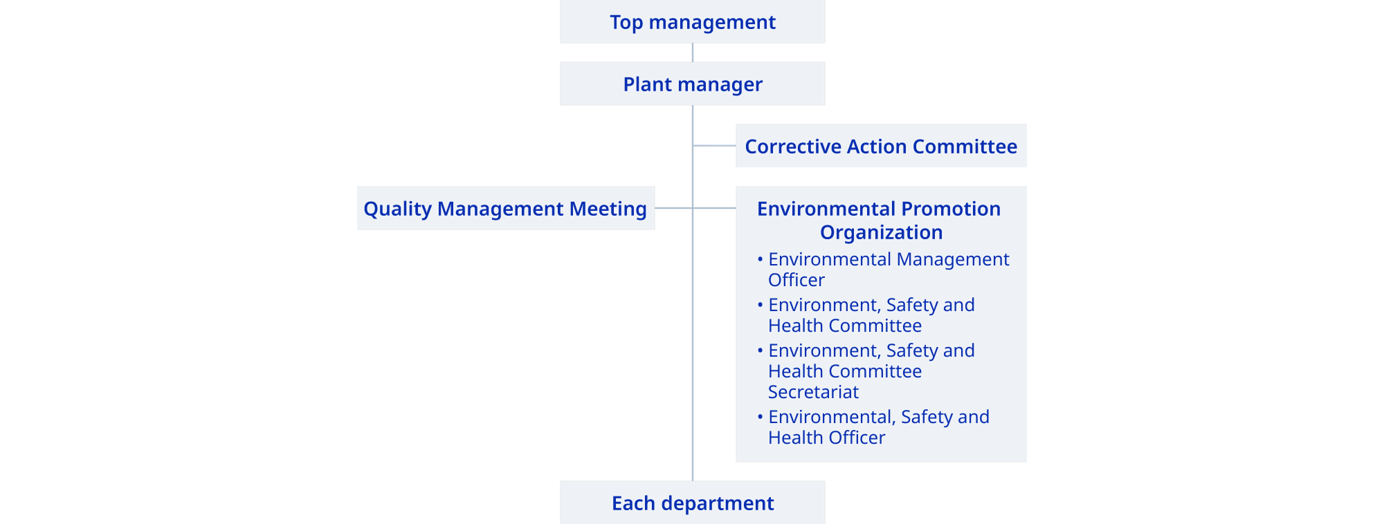 Environmental Management System｜FURUYA METAL