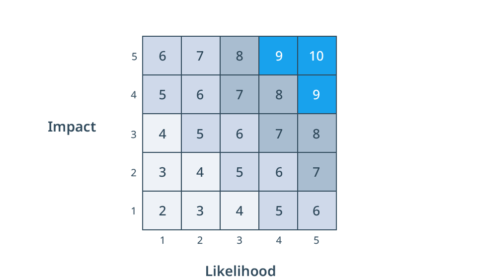 Risk Management｜FURUYA METAL